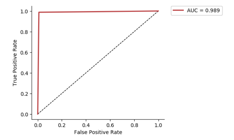 GitHub - Tinkidinki/dna-sequence-classification: To classify sequences ...