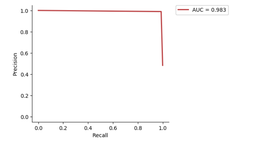 GitHub - Tinkidinki/dna-sequence-classification: To classify sequences ...