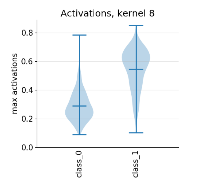 GitHub - Tinkidinki/dna-sequence-classification: To classify sequences ...