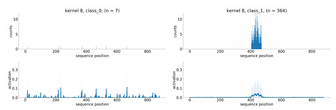 GitHub - Tinkidinki/dna-sequence-classification: To classify sequences ...