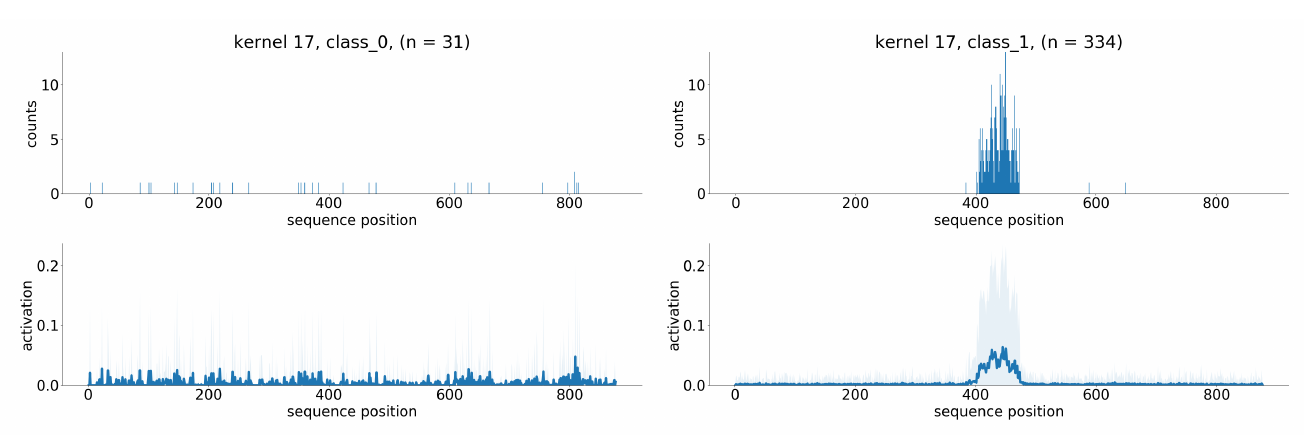 GitHub - Tinkidinki/dna-sequence-classification: To classify sequences ...