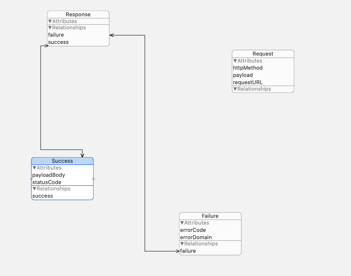 GitHub - AMM001/Network-logging-Framework: Network logging Framework ( InstaBug Technical Task )