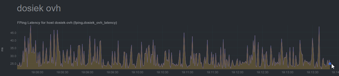 fping plugin, interface flag doesn't work for netdata · Issue #8828 · netdata/netdata · GitHub