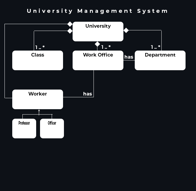 GitHub - relre/university-management-class-diagram