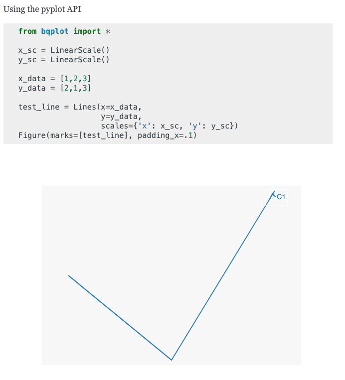 Label Mark Does Not Render With Jupytersphinx · Issue 925 · Bqplotbqplot · Github 