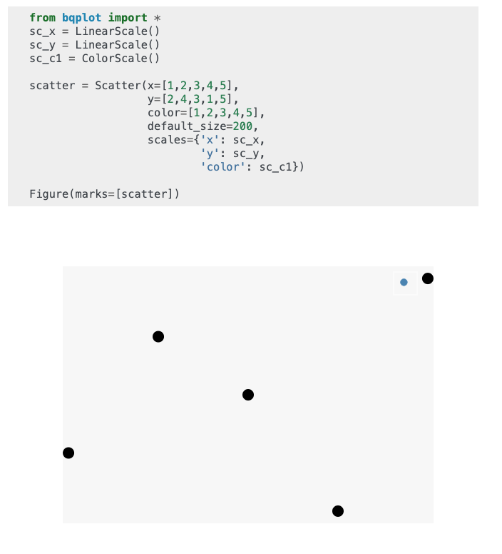 Colorscale Not Working With Jupytersphinx · Issue 926 · Bqplotbqplot · Github