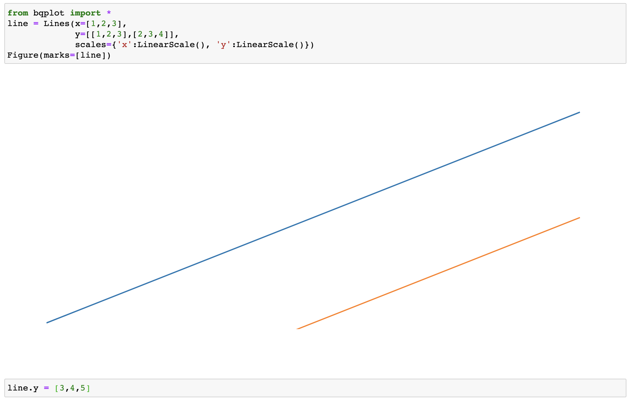 Lines not drawing correctly with multidimensional data · Issue #1131 · bqplot/bqplot · GitHub