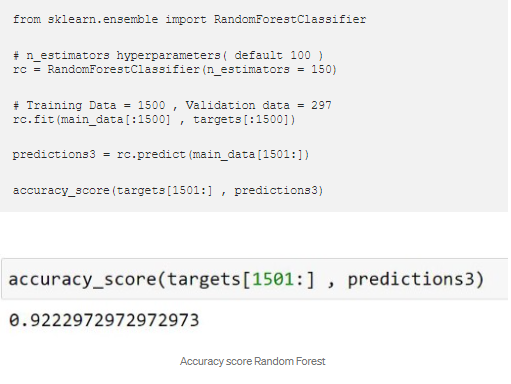 GitHub - rishavgiri6/DigiEnabler: A collection of handwritten digit ...