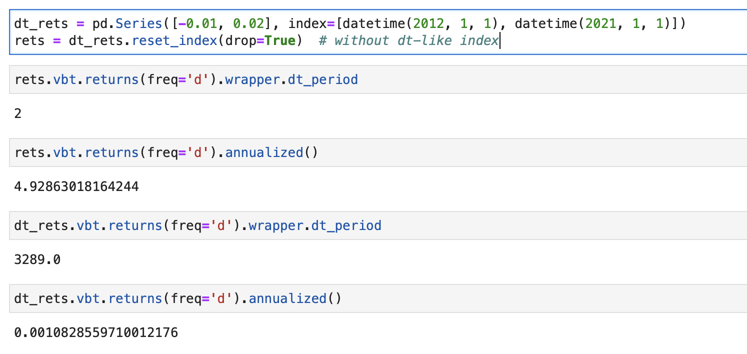 annualized_return behavior · Issue #252 · polakowo/vectorbt · GitHub