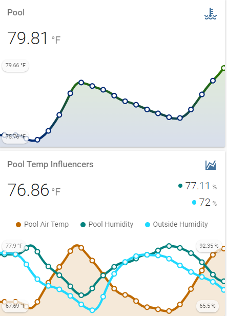 Feature Request: Units on each Label · Issue #386 · kalkih/mini-graph-card · GitHub