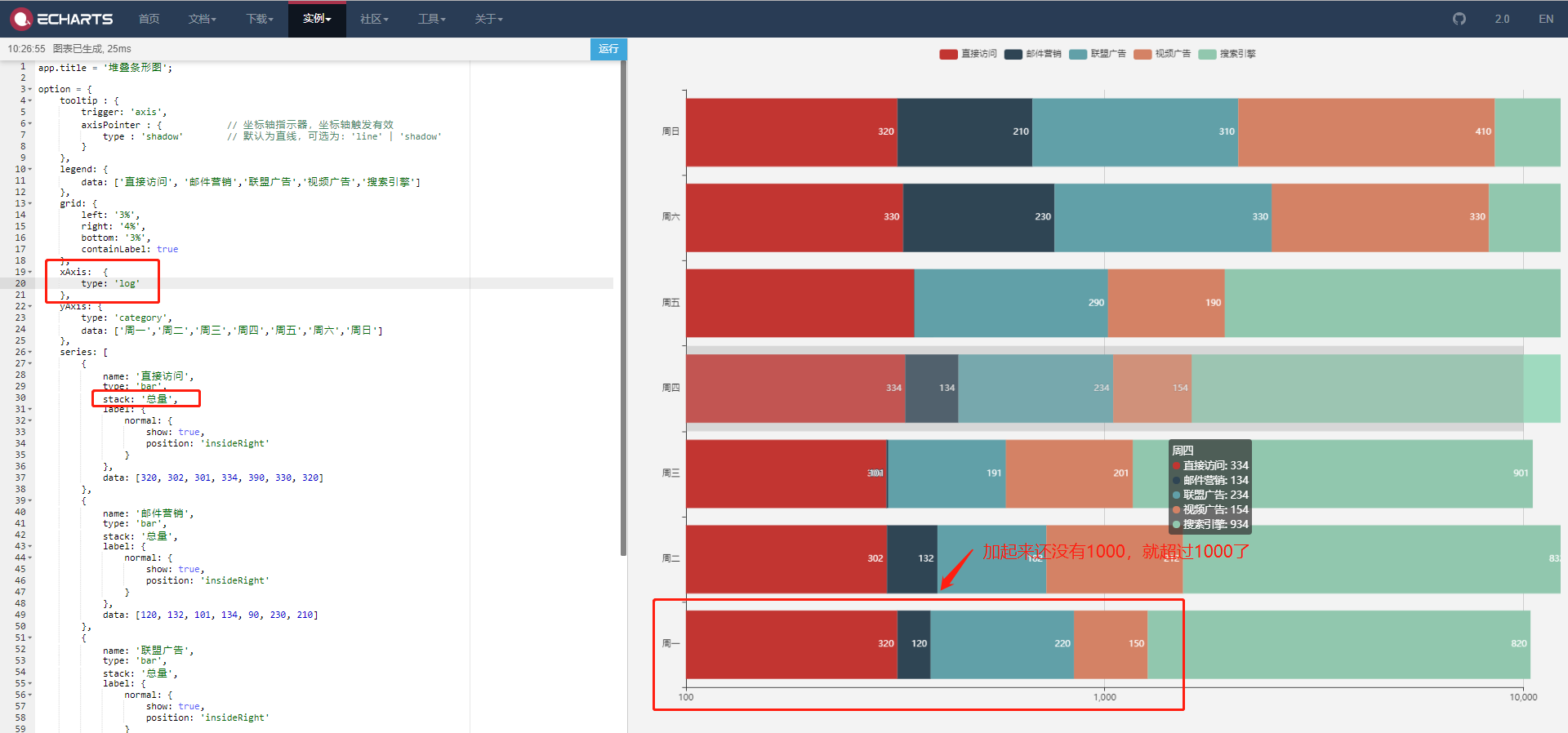 Y轴为对数轴，柱状图数据为堆叠的，Y轴的刻度跟数据对不起来 · Issue #10499 · apache/echarts · GitHub