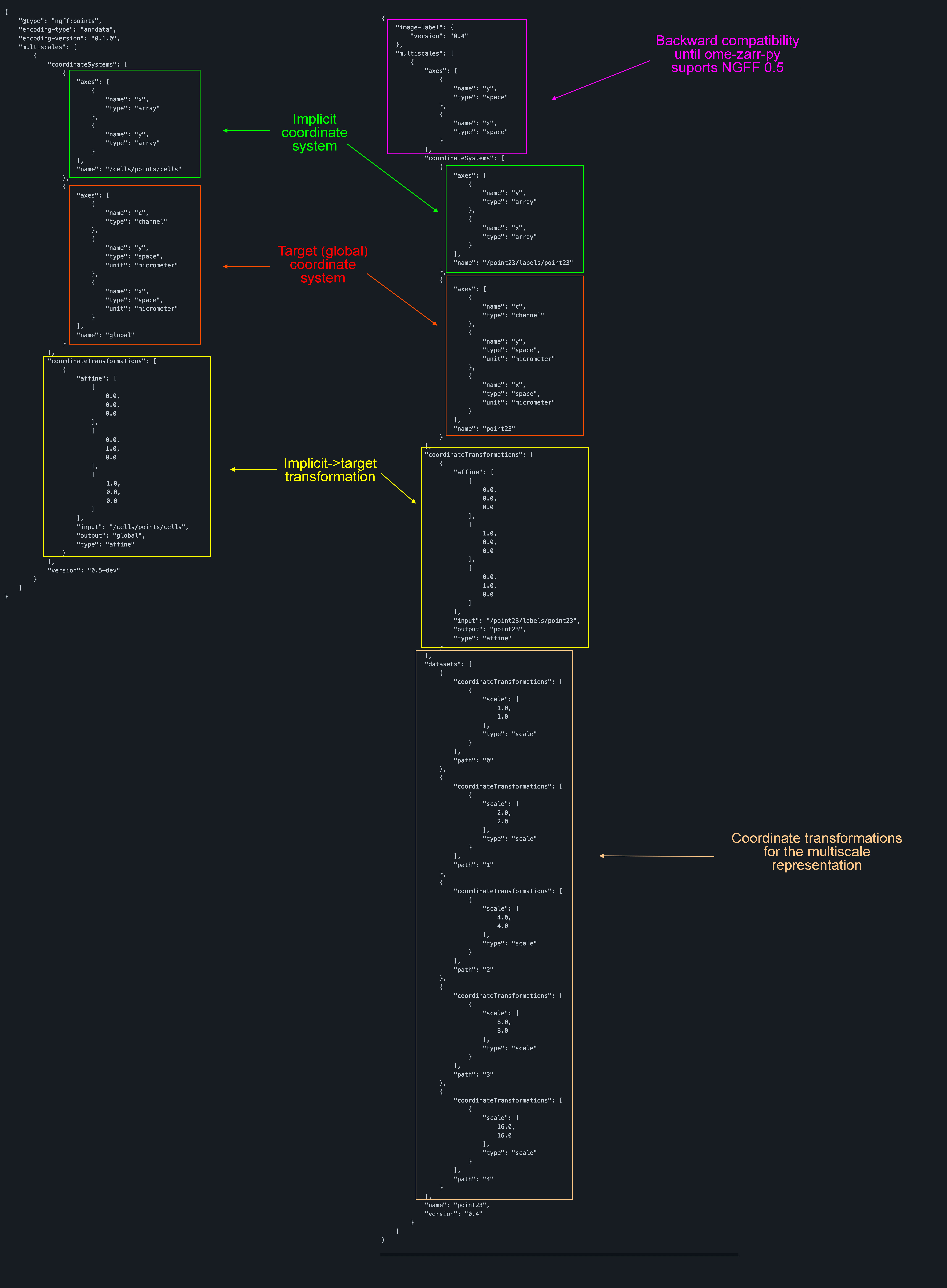 Influence on the order of axes when declaring different affine transformations · Issue #39 ...