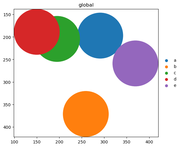 Cannot plot categorical annotations on circles · Issue #159 · scverse ...