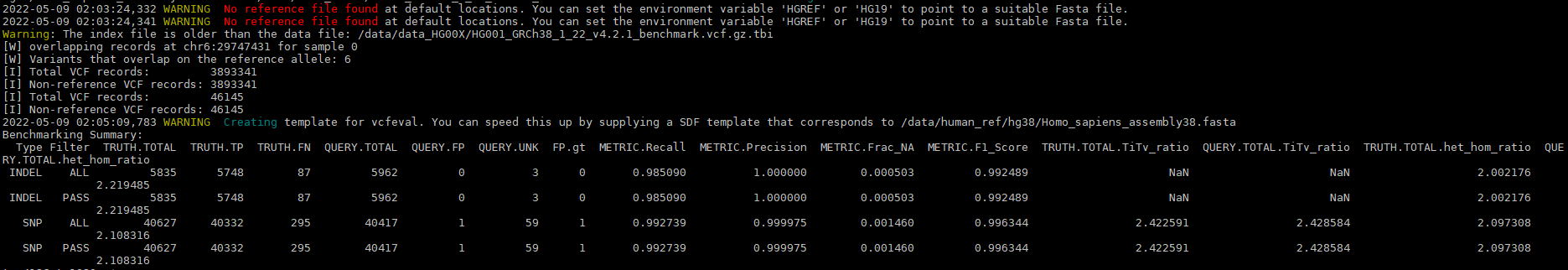 Q. Representation unification with illumina dataset · Issue #103 · HKU-BAL/Clair3 · GitHub