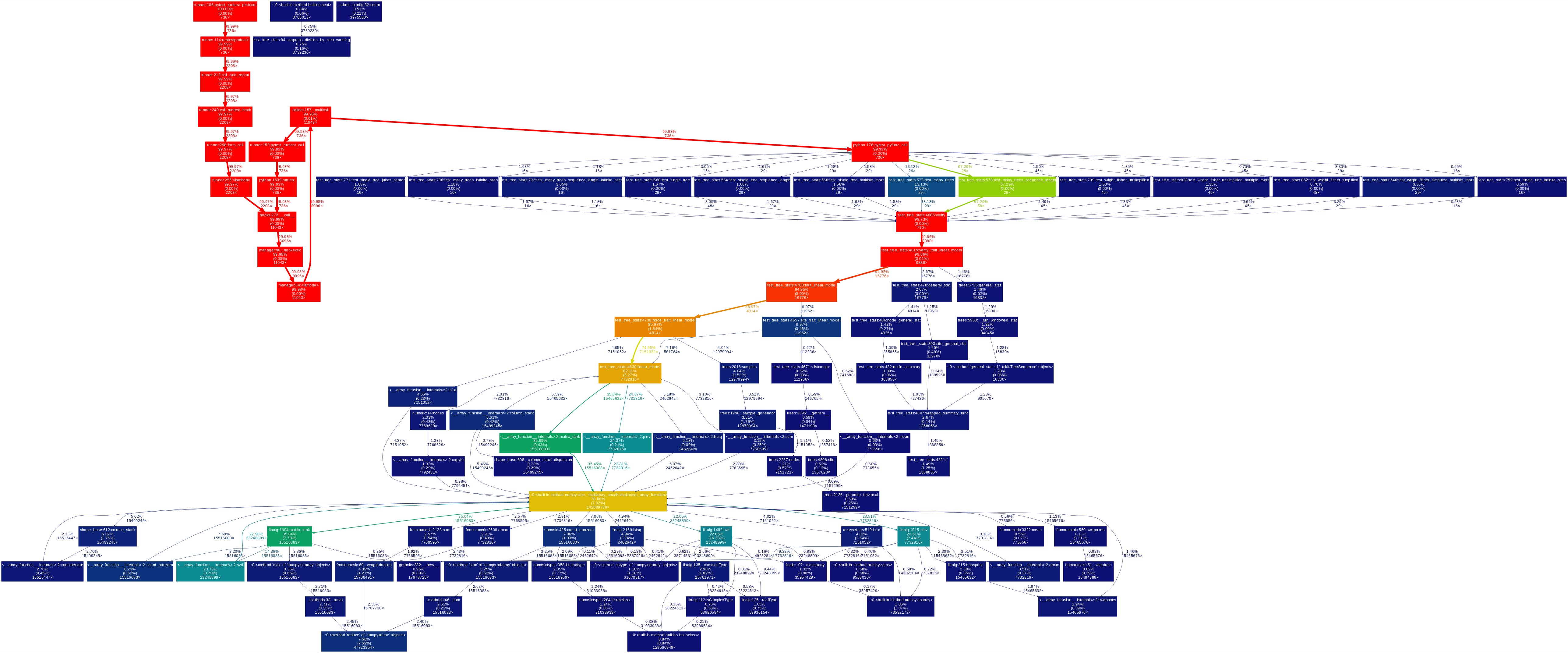 Tests Take Too Long To Run · Issue 1856 · Tskit Devtskit · Github