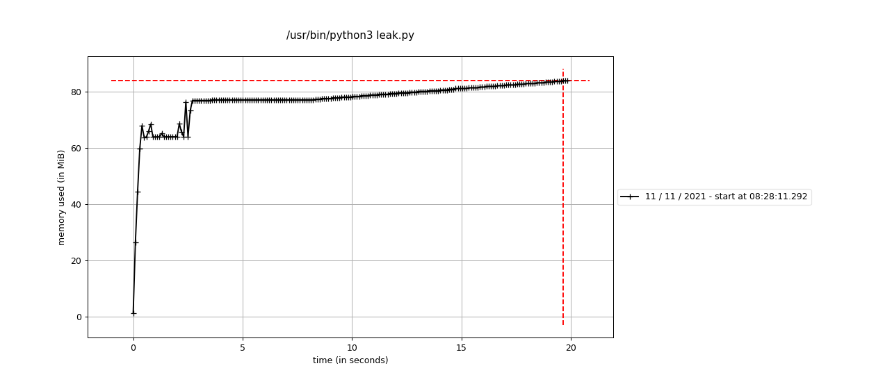 memory leak in sim_ancestry() · Issue #1899 · tskit-dev/msprime · GitHub