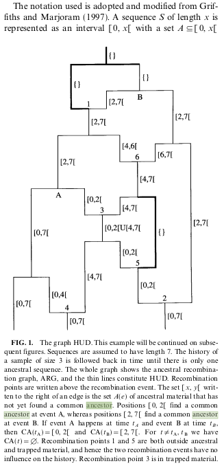 Figure 4: genome coordinate annotations · Issue #56 · tskit-dev/what-is-an-arg-paper · GitHub