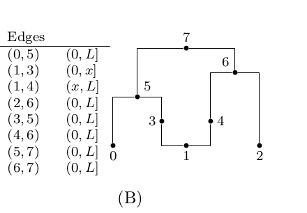 Tweaks to Figure 2: Encoding an ARG: Griffiths (node annotated w/ events) vs TS (edge annotated ...