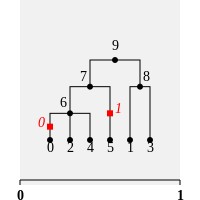 Bug in map_mutations() for polytomy · Issue #987 · tskit-dev/tskit · GitHub