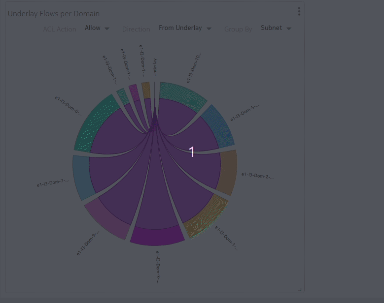 ChordGraph - colorColumn not being used · Issue #168 · nuagenetworks/vis-graphs · GitHub