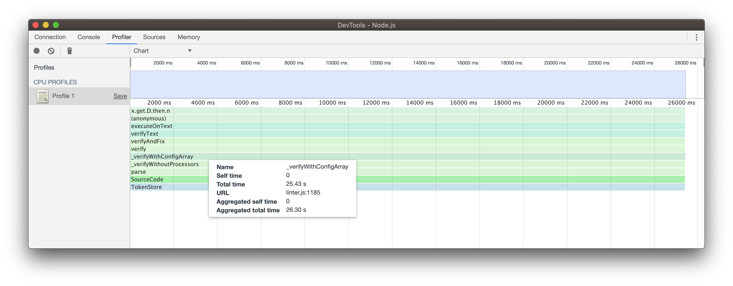 High CPU usage · Issue #721 · microsoft/vscode-eslint · GitHub