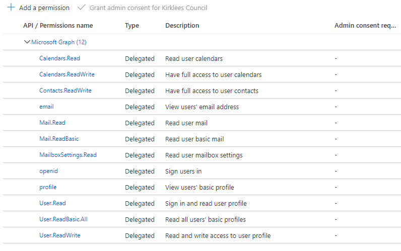 Permissions mismatch when using Me.Manager.Request().GetAsync() · Issue #795 · microsoftgraph ...