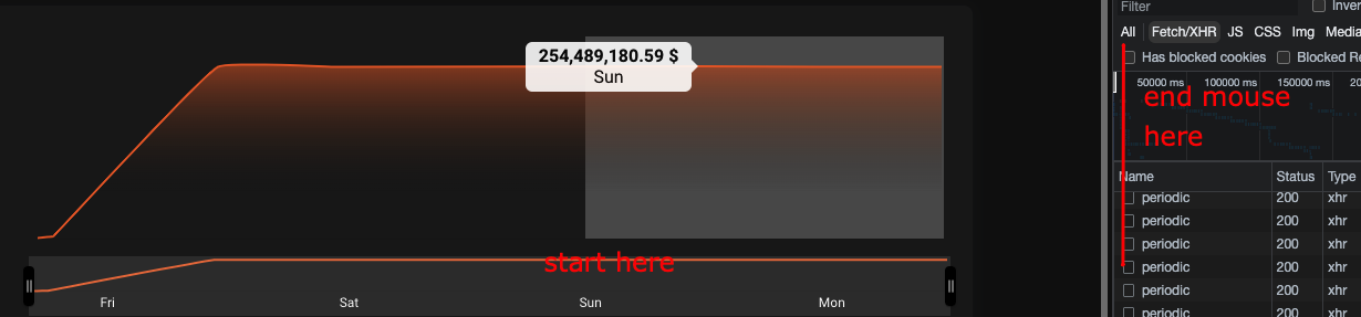 Drag to the outside of the chart doesn't work correctly · Issue #770 · chartjs/chartjs-plugin ...