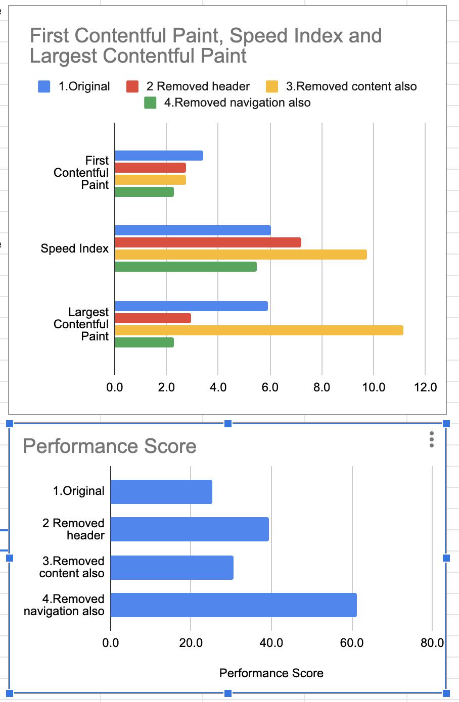 Slow loading speeds with nextjs 10 on vercel.com · vercel next.js · Discussion #31098 · GitHub