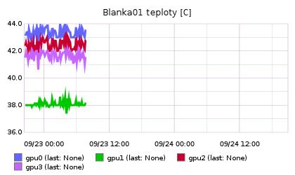memory leak - kawpow opencl · Issue #1836 · xmrig/xmrig · GitHub