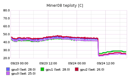 memory leak - kawpow opencl · Issue #1836 · xmrig/xmrig · GitHub