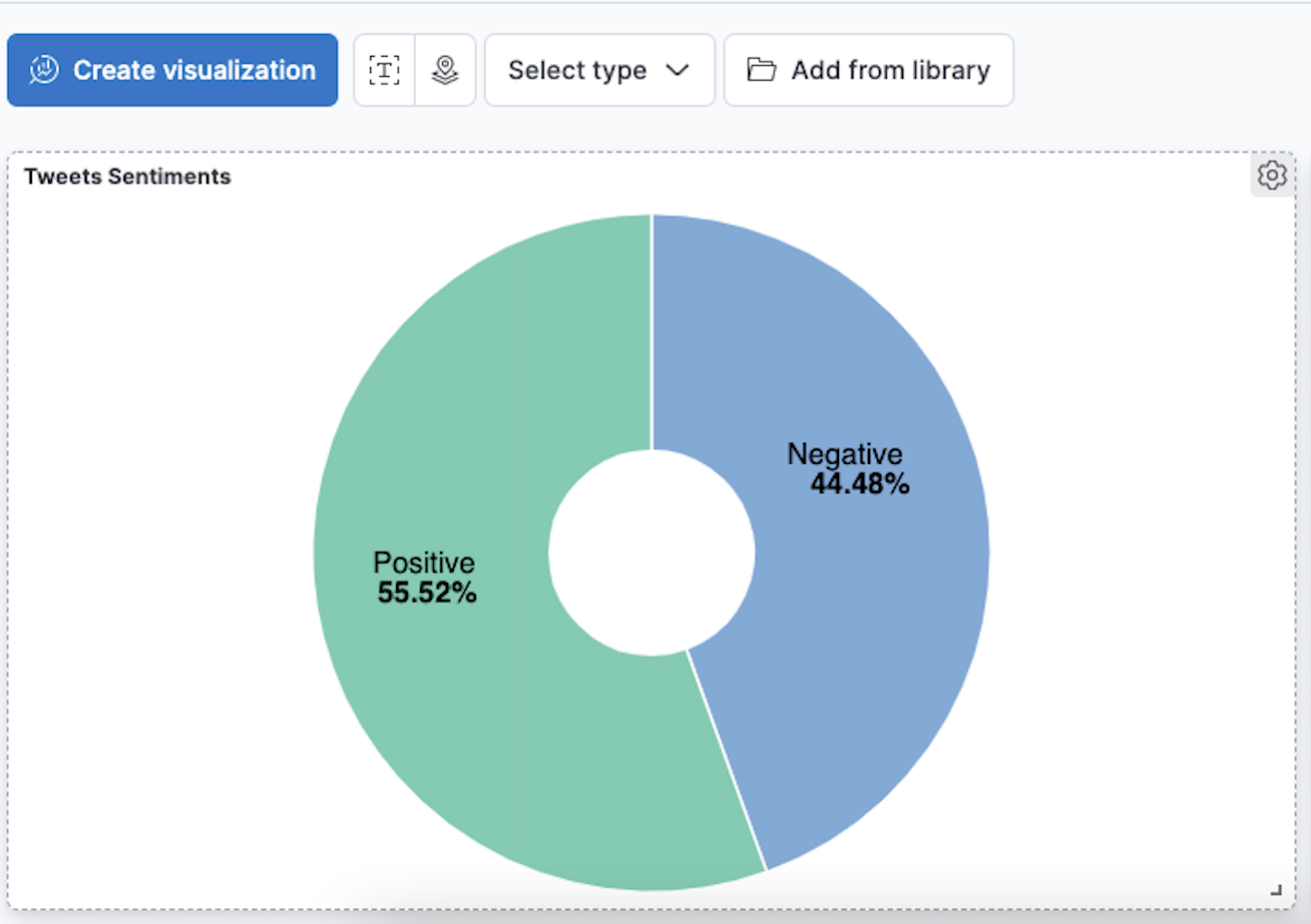 GitHub - tantuwaySourabh/twitter_sentiment_analysis: Program for tweet classification in ...