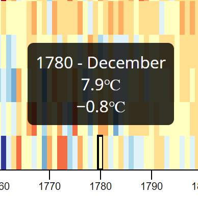 Update the x-axis ticks for the Data Visualization Heat map example ...