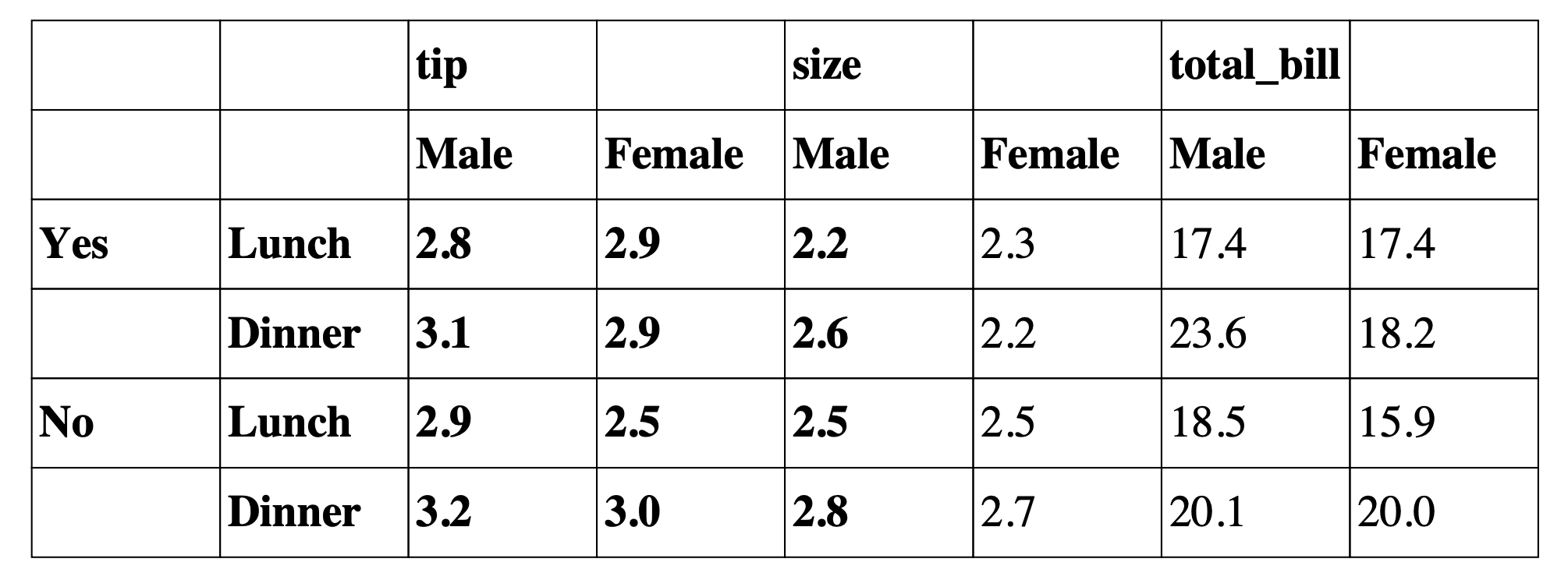 Add automatically merging cells in tables · Issue #970 · py-pdf/fpdf2 · GitHub