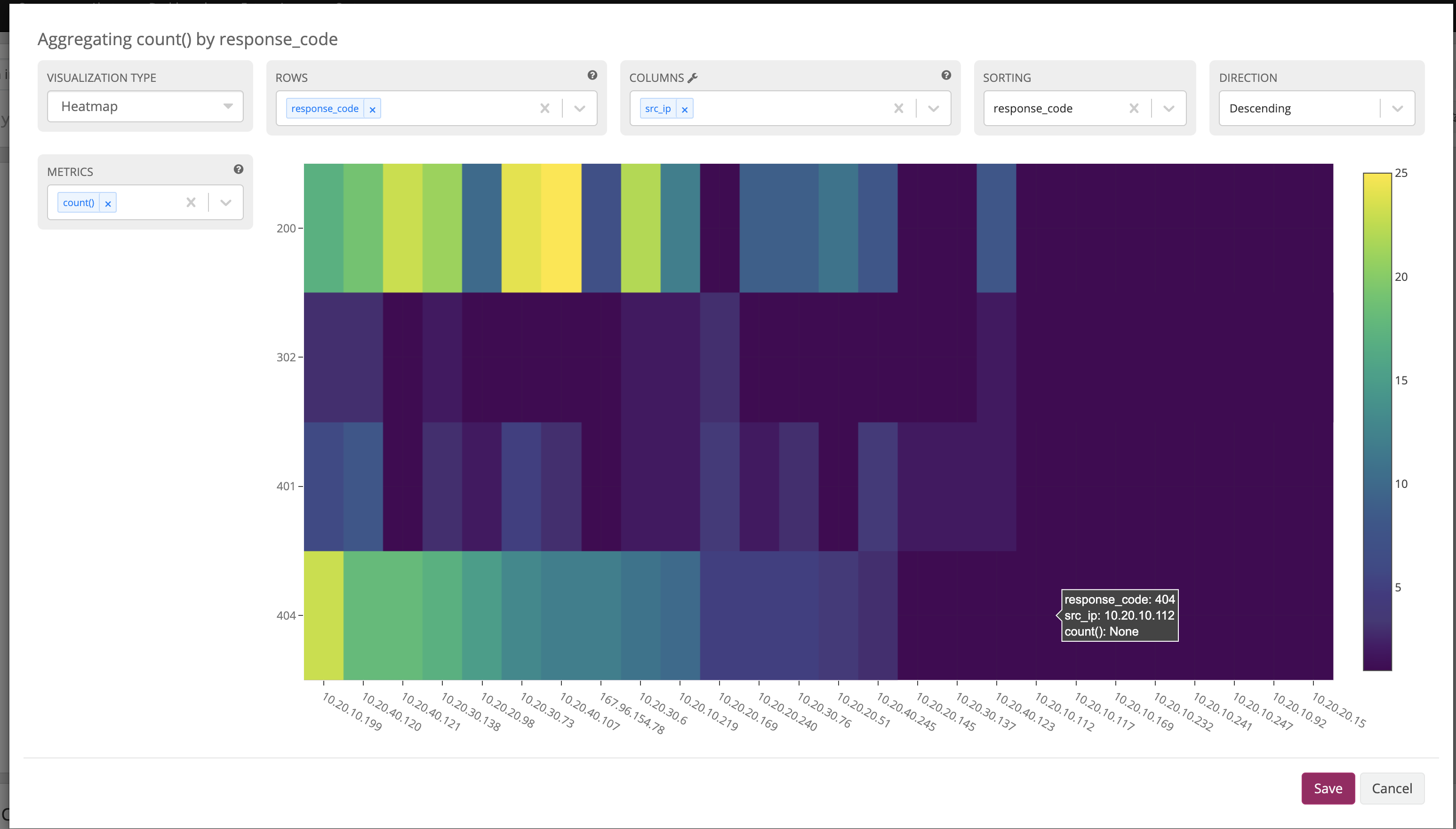 Improve Heat Map Documentation Issue 804 Graylog2 documentation improve-heat-map-documentation-issue-804-graylog2-documentation
