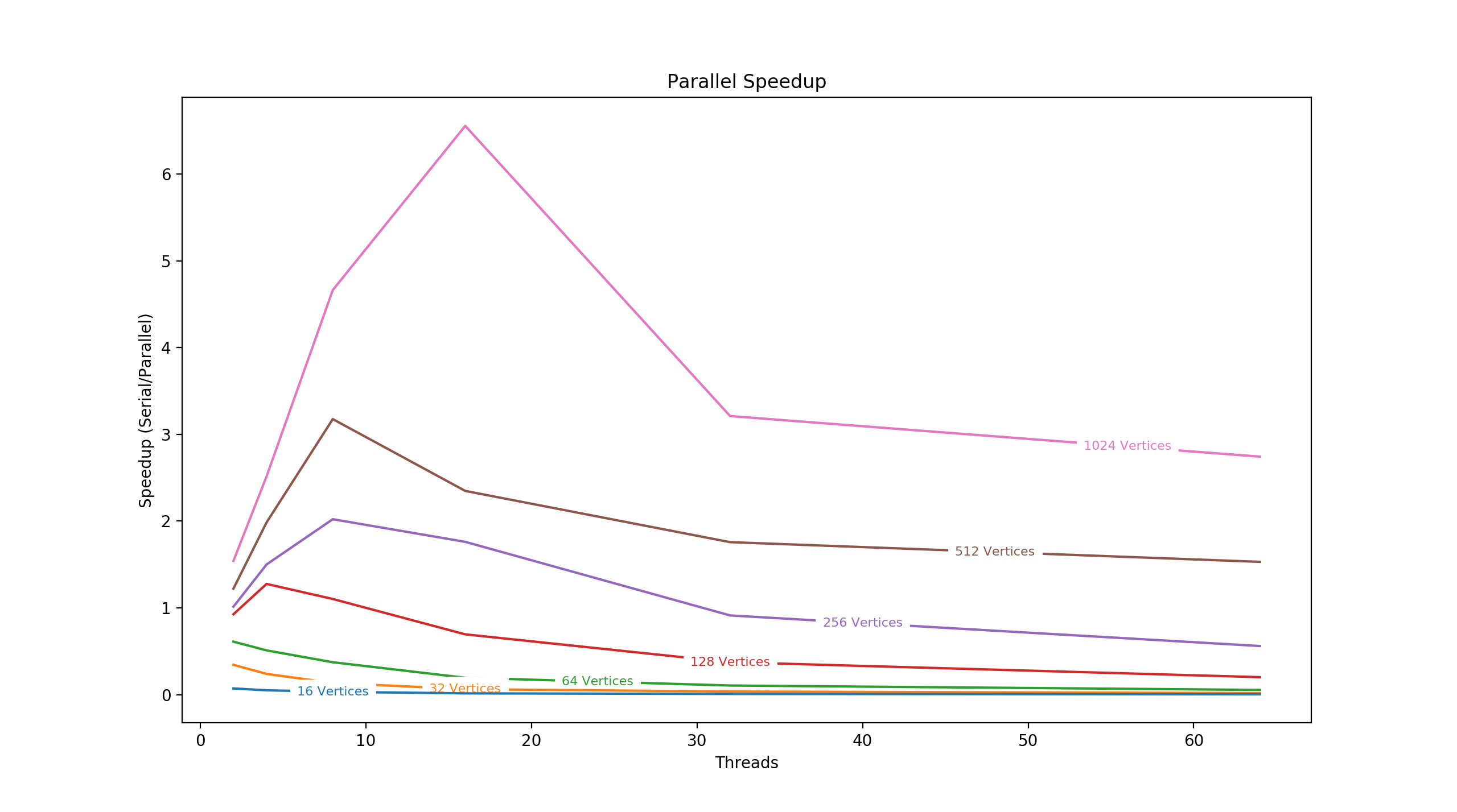 Poor Labels Placement · Issue 20 · Cphyc Matplotlib Label Lines · Github