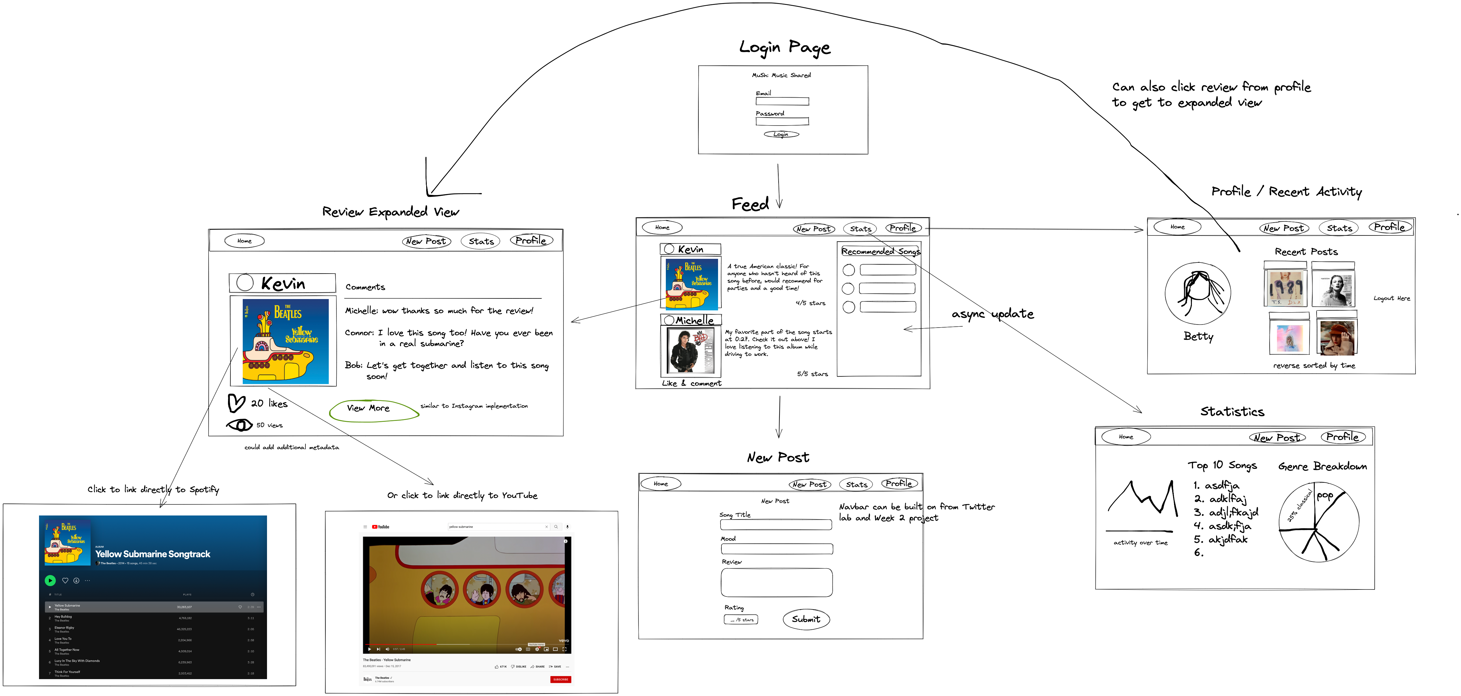 GitHub - meta-hannahzhou/capstone_project: Repository for MetaU ...