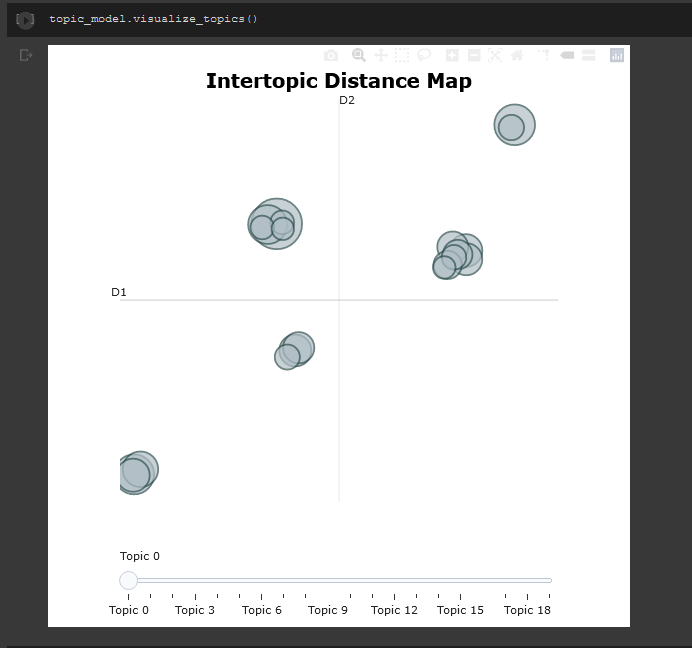 Strange Clustering · Issue #147 · MaartenGr/BERTopic · GitHub