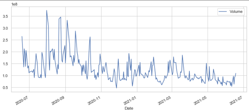 GitHub - MvMukesh/Stock-Market-Analysis: Using Python as a tool to ...