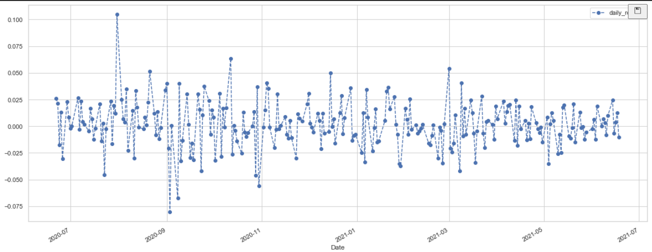 GitHub - MvMukesh/Stock-Market-Analysis: Using Python as a tool to ...