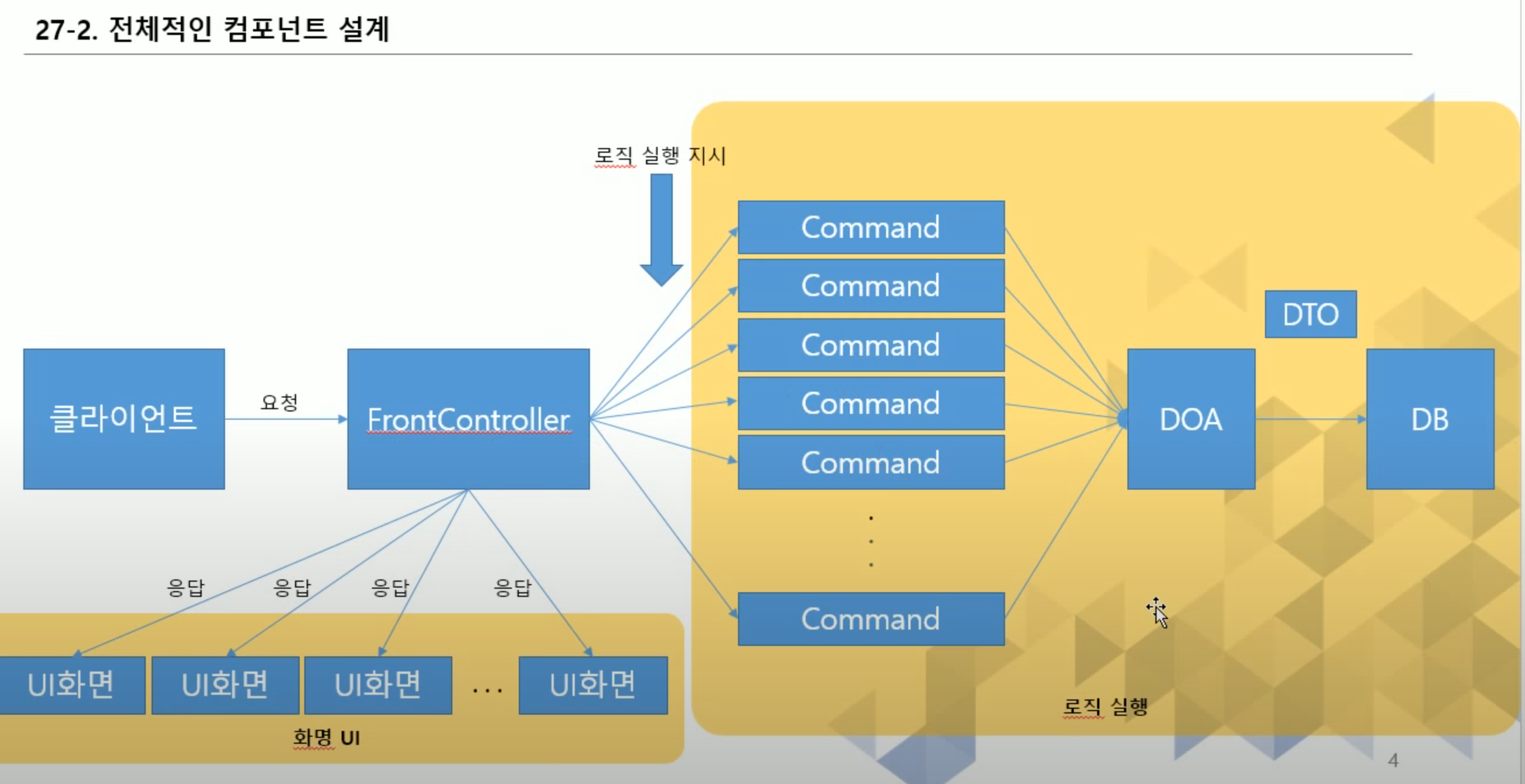 GitHub - leessang10/MVC-Board: JAVA/JSP/Servlet으로 MVC 패턴 게시판 만들기