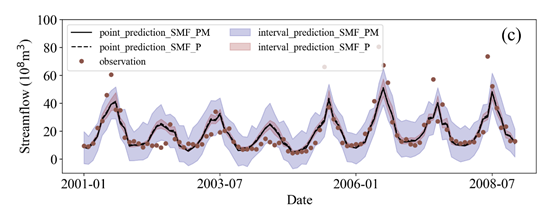 GitHub - Napolepburn/Probabilistic-Streamflow-Improvement-with-Machine-Learning-Method