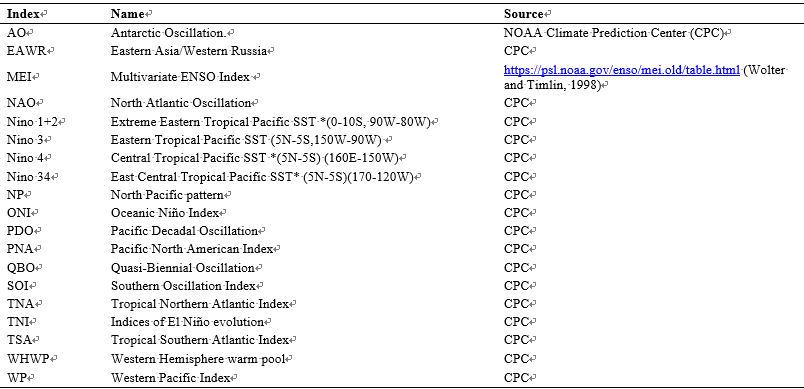 GitHub - Napolepburn/Probabilistic-Streamflow-Improvement-with-Machine-Learning-Method