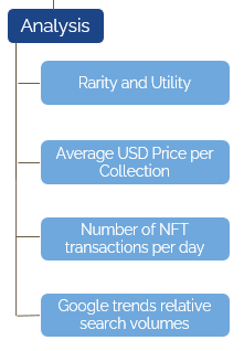 GitHub - BRAMHOTRIPARIDA/Multivariate-Price-Prediction-Model-for-NFTs: NFT Price Prediction ...