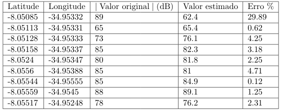 GitHub - Wallis16/data-estimation-in-graph-signals: Estimation of values in graph signals by ...