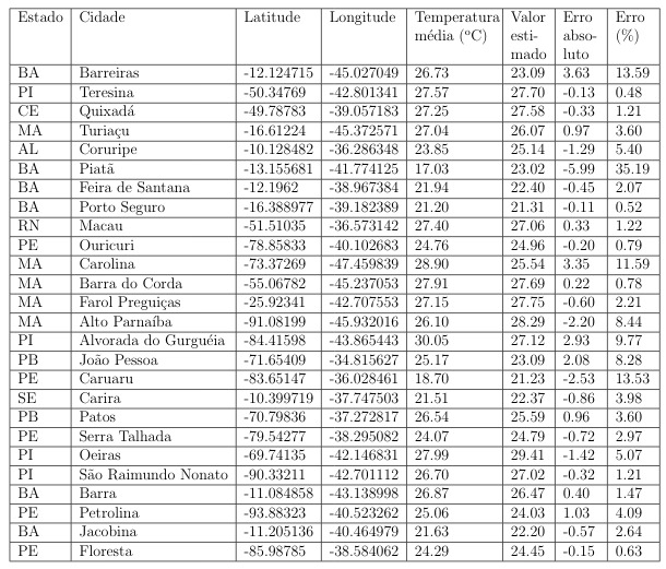 GitHub - Wallis16/data-estimation-in-graph-signals: Estimation of values in graph signals by ...