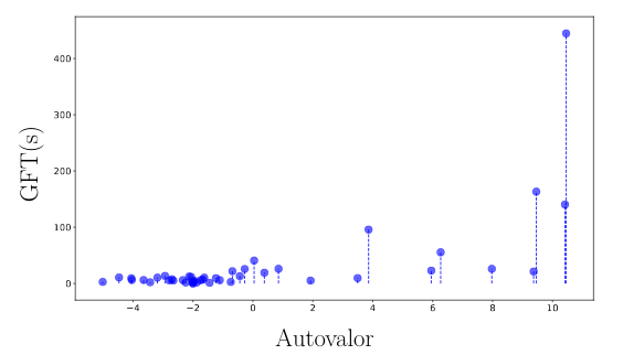 GitHub - Wallis16/data-estimation-in-graph-signals: Estimation of values in graph signals by ...