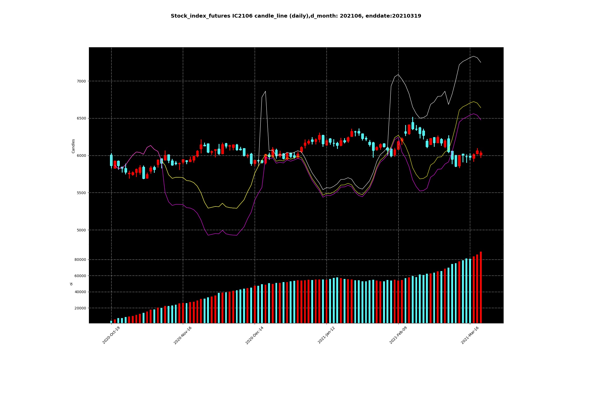 How can I specify the color I need? · Issue #362 · matplotlib/mplfinance · GitHub