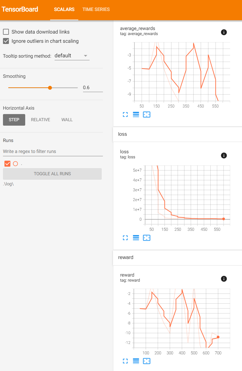 How to arrange tensorboard's graphs horizontally in tensorflow 2.x? · Issue #54828 · tensorflow ...