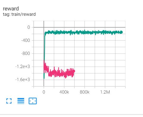 SAC + LSTM · Issue #717 · thu-ml/tianshou · GitHub