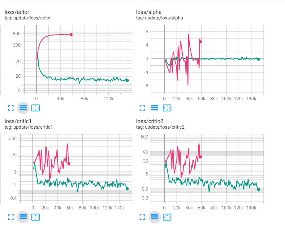 SAC + LSTM · Issue #717 · thu-ml/tianshou · GitHub
